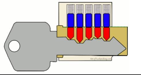 Best Bump Proof Locks: Reviews, Buying Guide and FAQs 2023